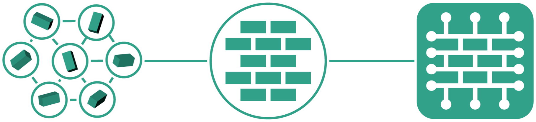 SDaC - Smart Design and Construction - SDaC - Smart Design and ...