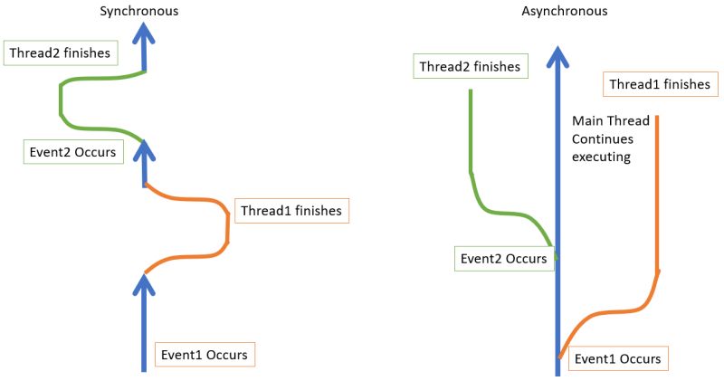 Github Notgull Async Gui A Retained Mode Gui Framework With An - Ultra HD Light Wallpapers for Desktop