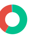 Donut Chart Gooddata Ui