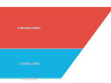 Funnel Chart Gooddata Ui