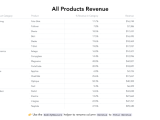 Interactive Code Examples Gooddata Ui
