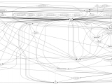 The Java 9 Feature Set Is Listed For The First Time Sd Times