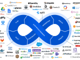 Atlassian Unveils New Devops Marketplace And The Atlassian Stack Sd Times