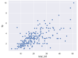 Seaborn Scatterplot Seaborn 0 13 2 Documentation