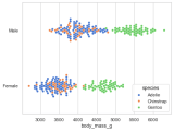 Scatterplot With Categorical Variables Seaborn 0 13 2 Documentation