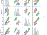 Techniques For Visualizing High Dimensional Data вђ Serendipidata рџњ
