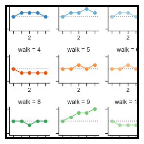 Example Gallery Seaborn 0 11 2 Documentation