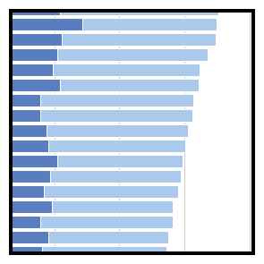 Example Gallery Seaborn 0 11 2 Documentation
