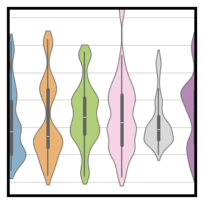 Example Gallery Seaborn 0 11 2 Documentation