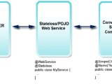 Seam Framework Web Services