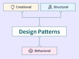 Design Patterns In Real World Applications Sean Hiroki Flynn