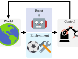 Efficient Rl Via Disentangled Environment And Agent Representations