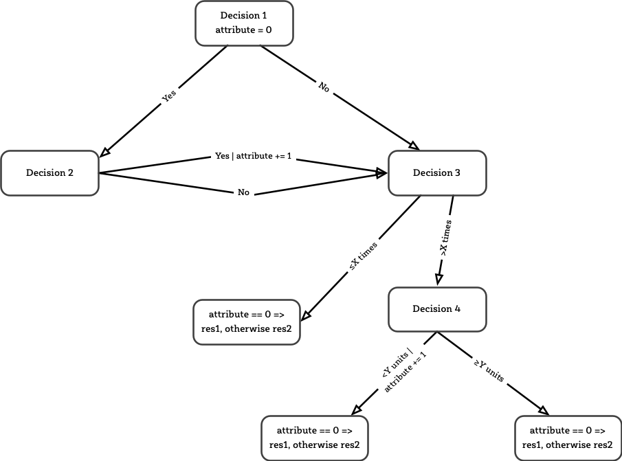 Visualising Paths – Seaside Testing