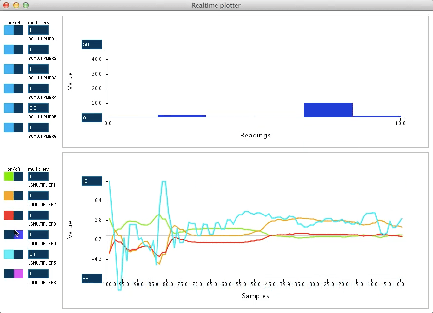 Graphical tool for Analysis with Processing and Control IP5 library – Tony