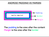 Android Layout Padding Vs Margin Attribute Sebhastian