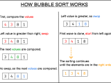 Learning About Bubble Sort In Javascript Sebhastian