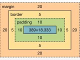 Css Margin Vs Padding Explained Sebhastian