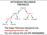 Find Fibonacci Sequence Number Using Recursion In Javascript Sebhastian