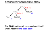 Find Fibonacci Sequence Number Using Recursion In Javascript Sebhastian