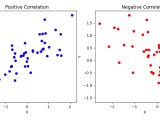 How To Interpret Scatterplots ёяуй Sebhastian