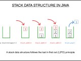 How To Create A Stack Object Of Char Type In Java Sebhastian