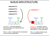 Javascript Queue Data Structure Implementation Tutorial Sebhastian