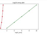 How Numpy Log10 Function Works With Examples Sebhastian