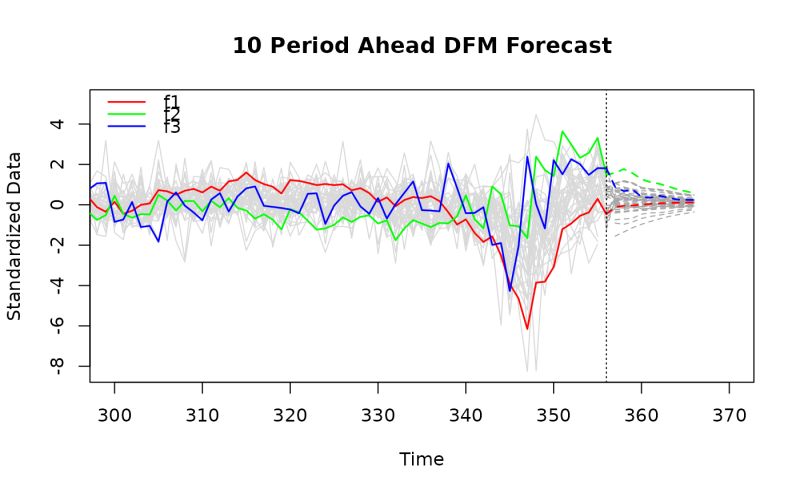 Plot Dfm Plot Dfm Dfms - Desktop Mountain Pictures for Desktop