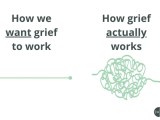 Understanding The Grieving Process A Powerful Guide