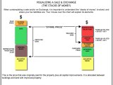 Visualizing A Section 1031 Exchange Edmund Wheeler