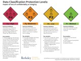 Data And It Resource Classification Standard Overview Information
