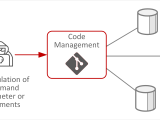 How To Write A Security Pattern Source Code Management