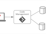 How To Write A Security Pattern Source Code Management