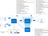 Microservices Security Patterns Pattern Tips Archive