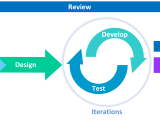 How To Write A Security Pattern Writing Patterns