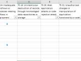 How To Write A Security Pattern Writing Patterns
