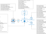 How To Write A Security Pattern Writing Patterns