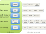Nosql Security Understanding Nosql Platforms Securosis