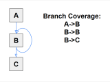 Code Coverage Explained How It Helps Devs And Hackers Seeinglogic Blog