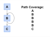 Code Coverage Explained How It Helps Devs And Hackers Seeinglogic Blog