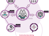 Community Data Sharing Seer Data Analytics