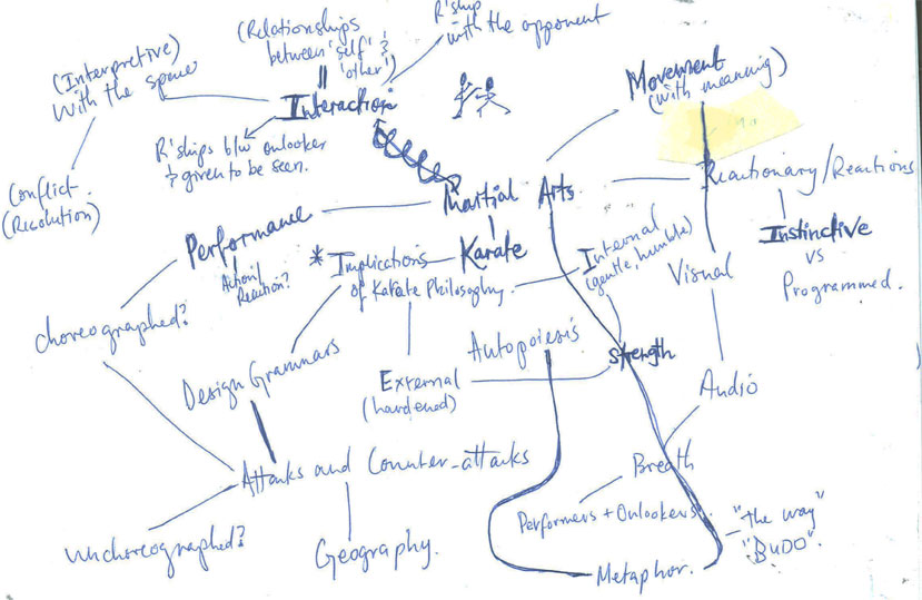Mind Map | Curious Complexity Blog