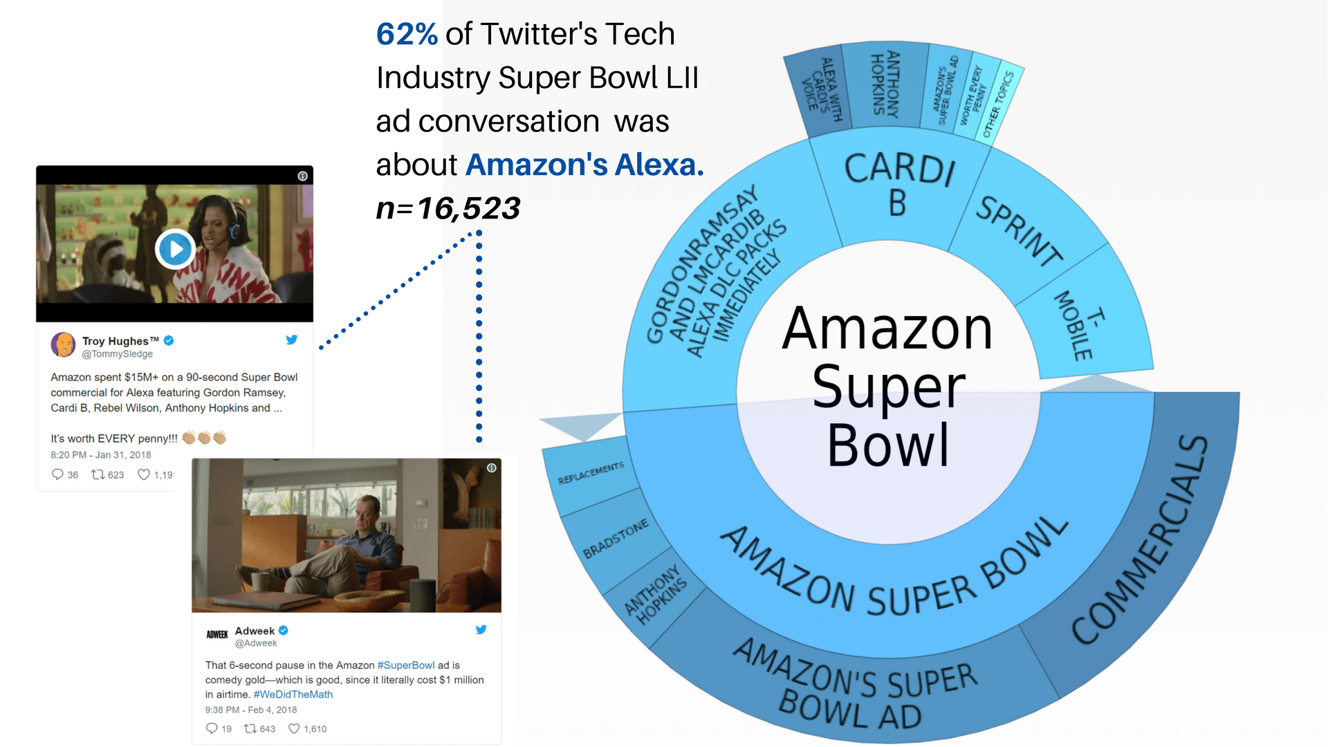 Successful IMC campaign in 7 Steps | The DM Blog