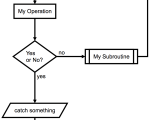 Github Seflless Diagrams Generate Flowcharts Network Sequence