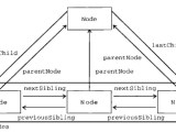 Javascript高级程序设计 读书笔记 七 个人文章 Segmentfault 思否