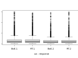 Independent And Partially Anti Correlated Race Model For Decision