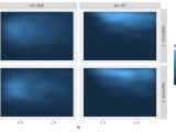 Independent And Partially Anti Correlated Race Model For Decision