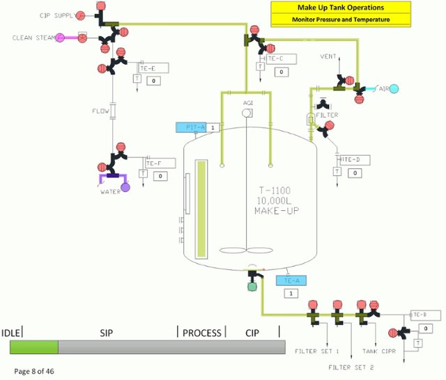 The Power of Color Codes: Translating Process to Automation ...