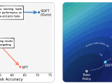 Sdft Self Distillation Enables Continual Learning