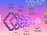 Passion Driven Career How To Thrive Without Quitting